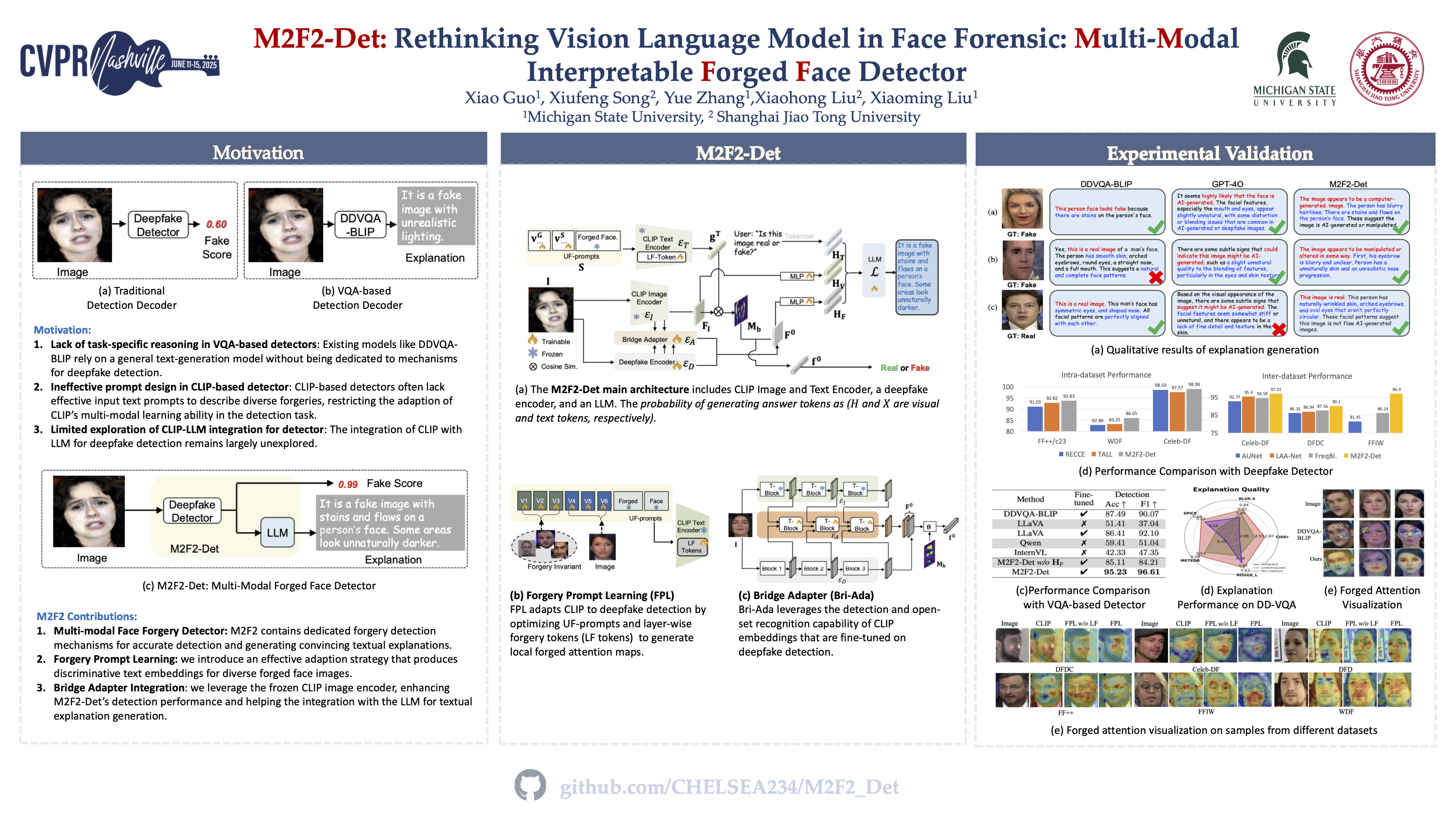 CVPR Poster Rethinking Vision-Language Model in Face Forensics: Multi-Modal Interpretable Forged ...